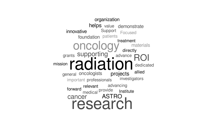 Untitled – Word cloud – WordItOut