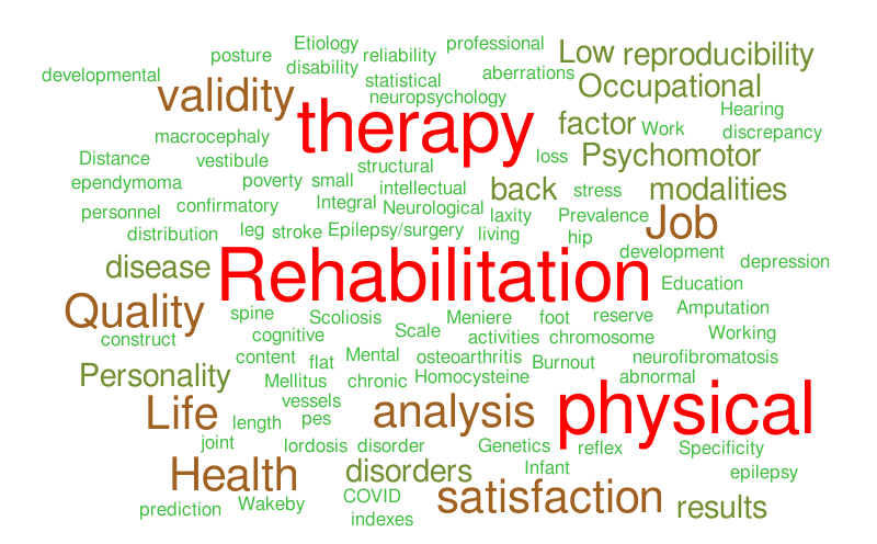INR_REVISTA_FINAL – Word cloud – WordItOut