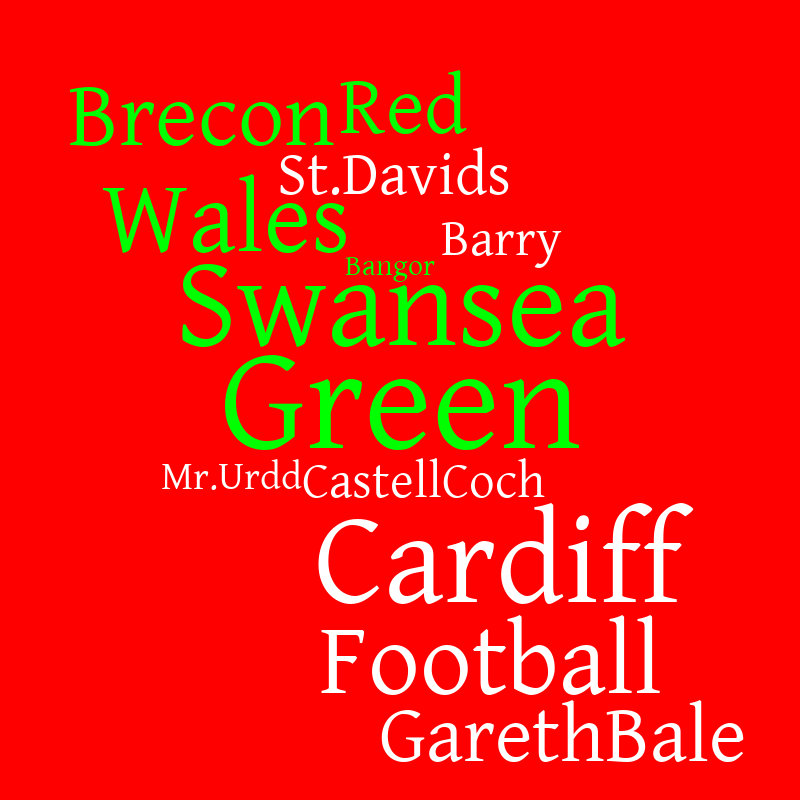 Word Cloud – Word cloud – WordItOut