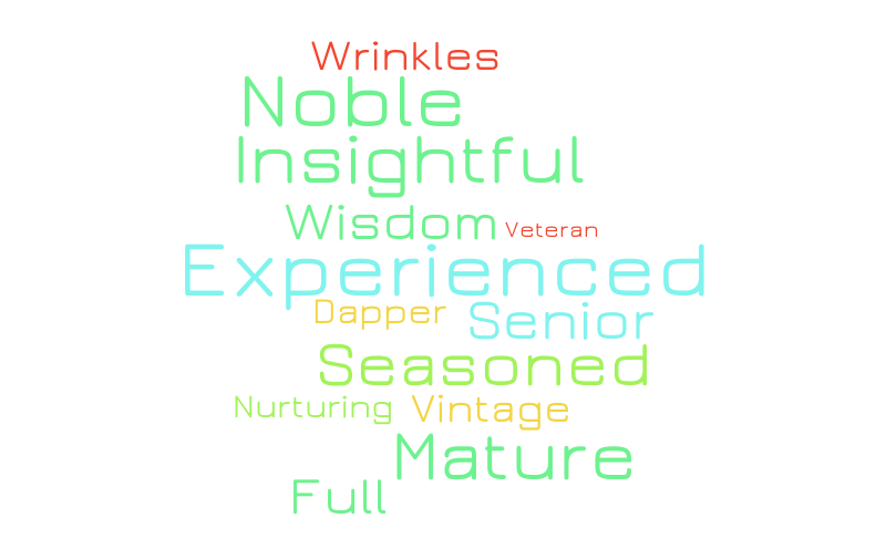 Define the Old Age – Word cloud – WordItOut