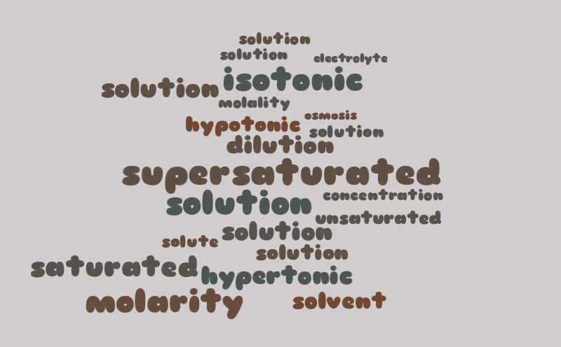 Solutions Word Cloud – Word cloud – WordItOut