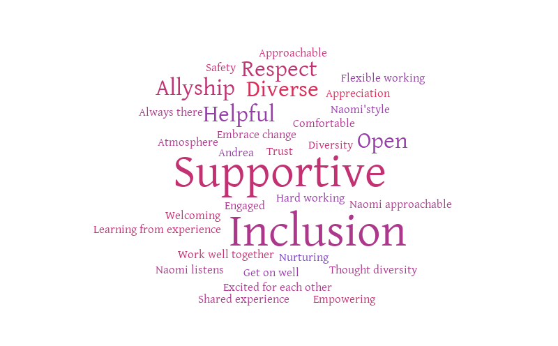 Untitled – Word cloud – WordItOut