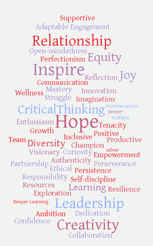 Words – Word cloud – WordItOut