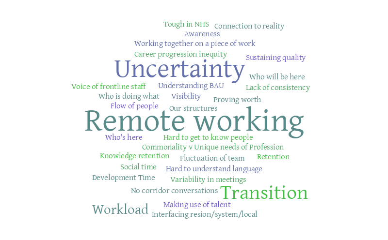 Untitled – Word cloud – WordItOut