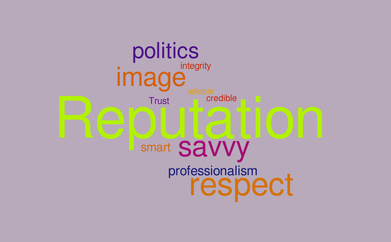 Workplace reputation – Word cloud – WordItOut