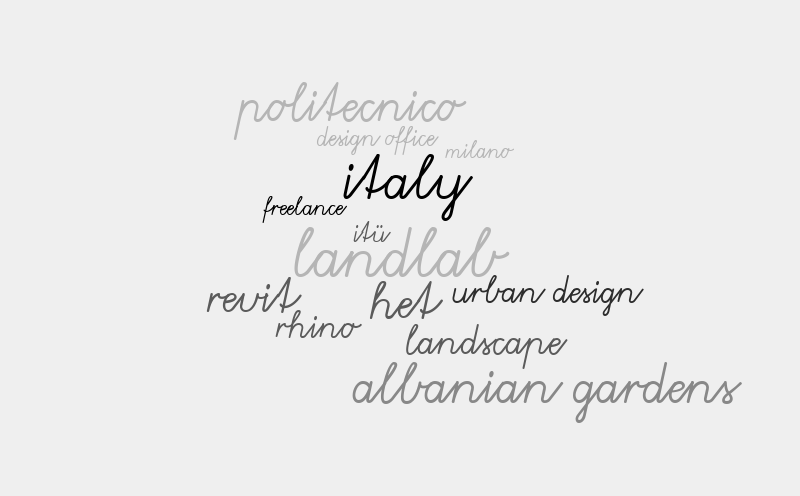 Untitled – Word cloud – WordItOut