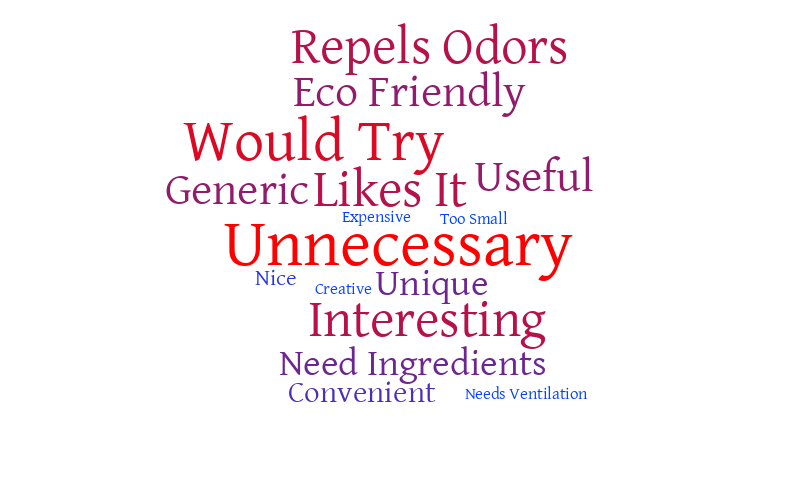 Untitled – Word cloud – WordItOut
