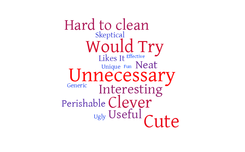 Untitled – Word cloud – WordItOut
