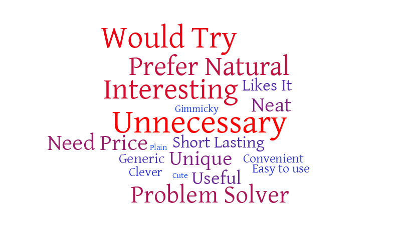 Untitled – Word cloud – WordItOut