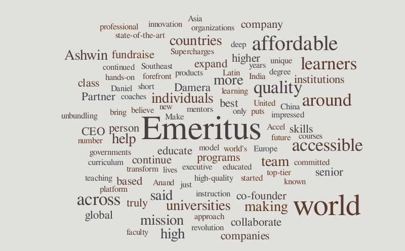 Emeritus Word Cloud – Word cloud – WordItOut