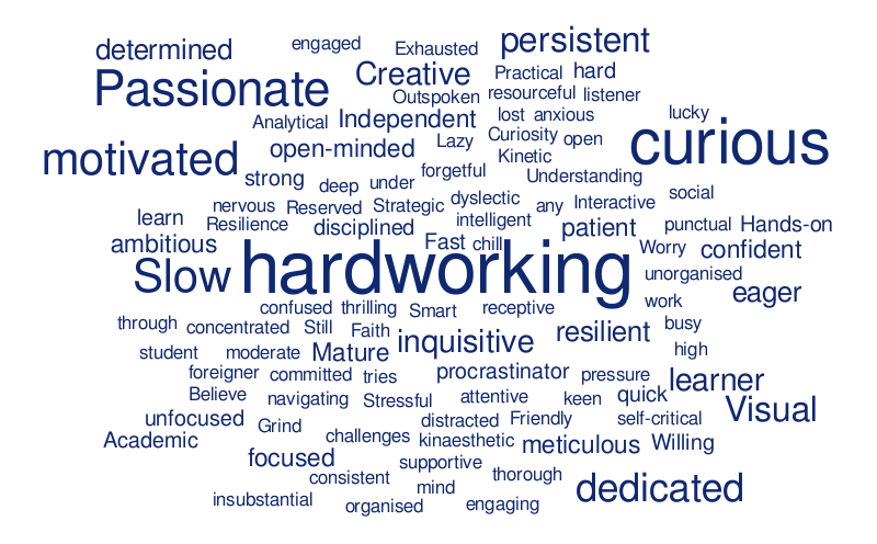 400 words project what 3 words – Word cloud – WordItOut