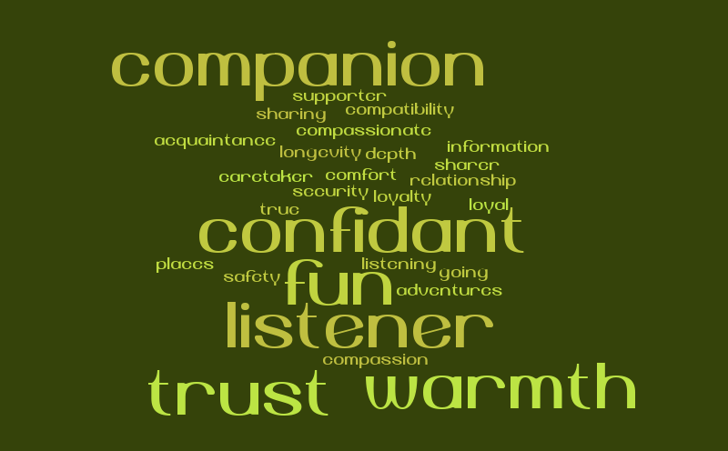 Untitled – Word cloud – WordItOut