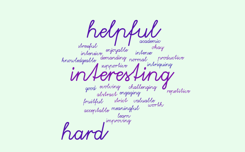 Statement of Intellectual Development – Word cloud – WordItOut