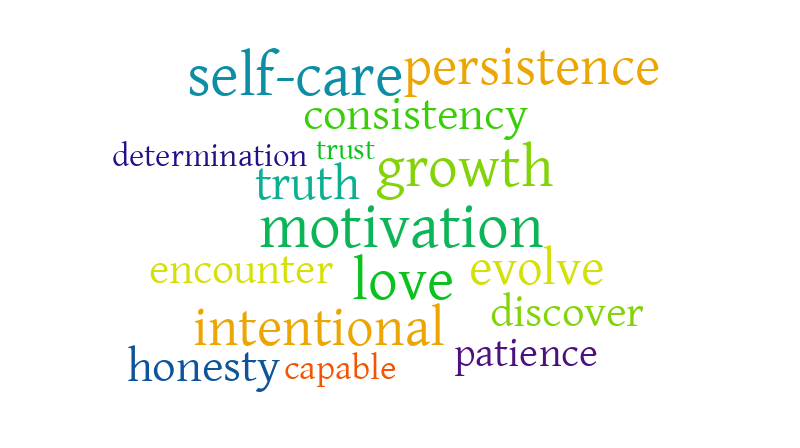 LDR - WC - Class - 2 – Word cloud – WordItOut