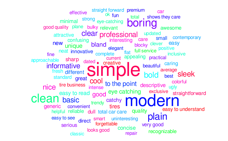 Untitled – Word cloud – WordItOut