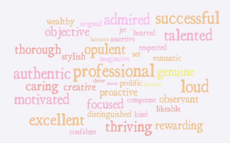 words – Word cloud – WordItOut