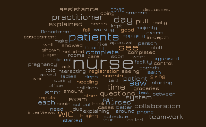 health department word cloud – Word cloud – WordItOut