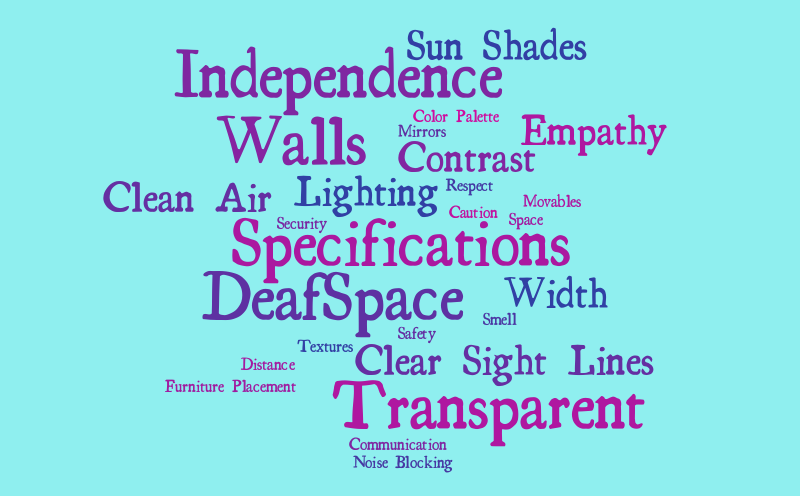 D/deaf or Hard of Hearing Word Cloud – Word cloud – WordItOut