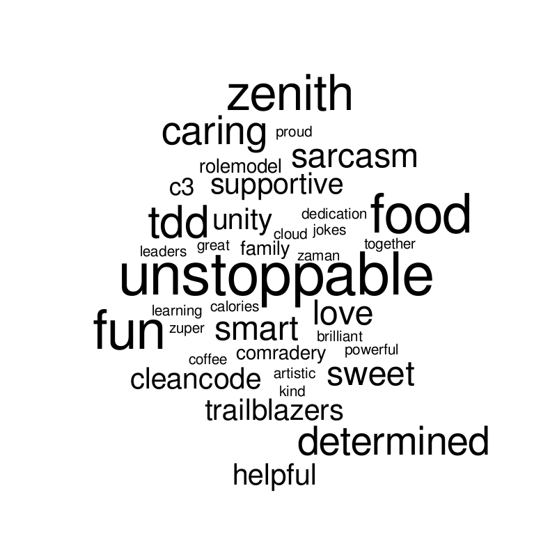 Word Cloud 2nd – Word cloud – WordItOut