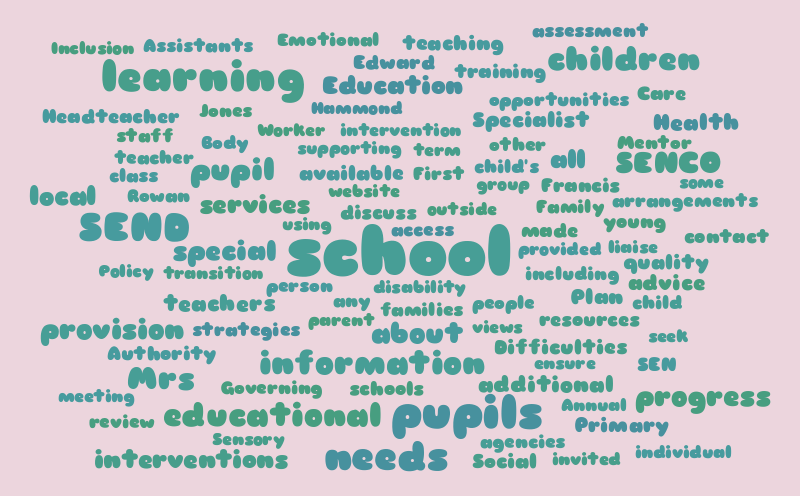 School B's word cloud – Word cloud – WordItOut