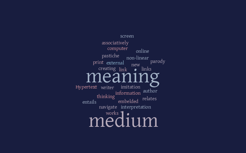 Untitled – Word cloud – WordItOut