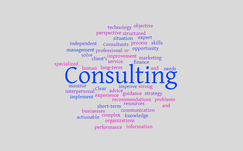Consulting – Word cloud – WordItOut