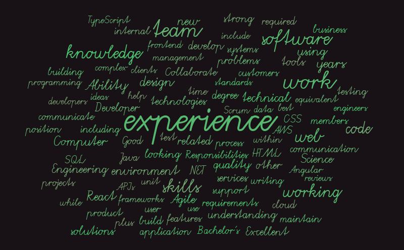 Resume Word Cloud WordItOut