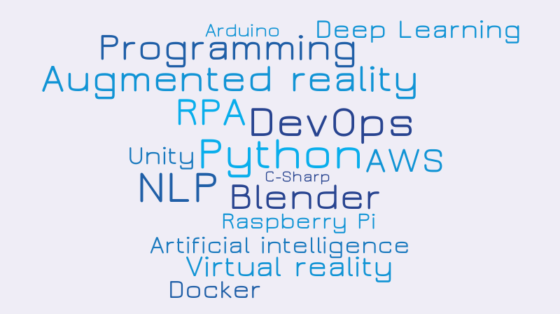 Untitled – Word cloud – WordItOut