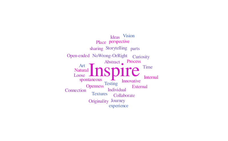 inspire word map – Word cloud – WordItOut