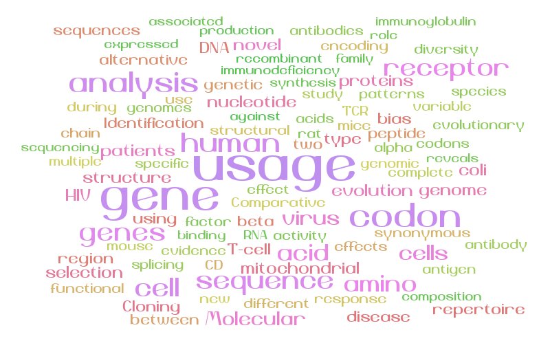 amino acid use – Word cloud – WordItOut