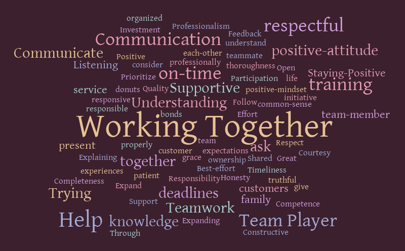 Group #2 – Word cloud – WordItOut