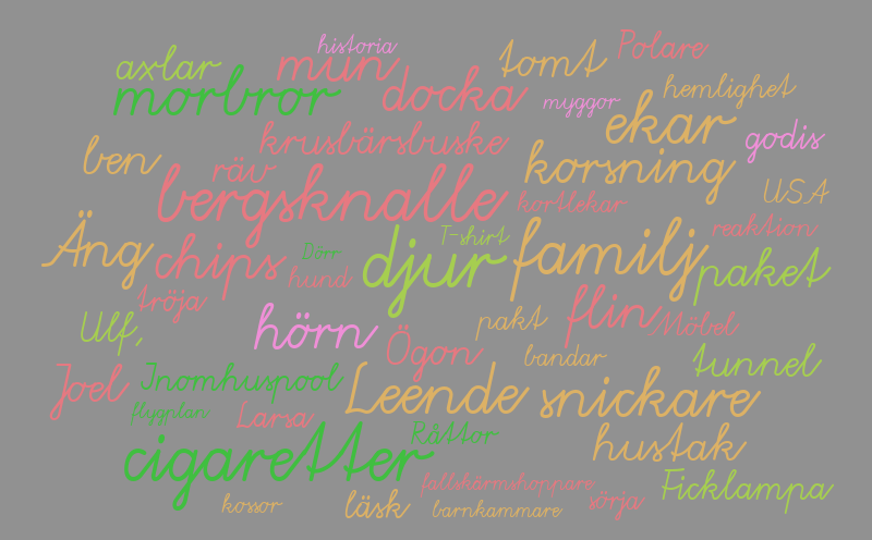 ordmoln – Word cloud – WordItOut