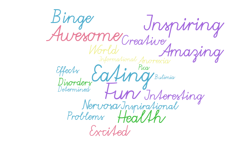 Reflection 6 – Word cloud – WordItOut