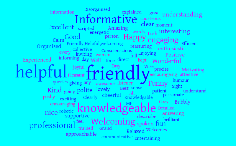 st1 – Word cloud – WordItOut