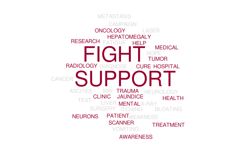 LIVER CANCER WORDLE – Word cloud – WordItOut
