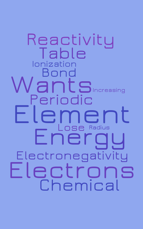 Word Cloud – Word cloud – WordItOut