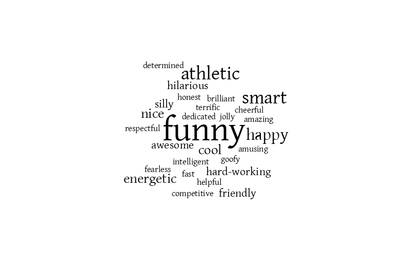 garrett – Word cloud – WordItOut