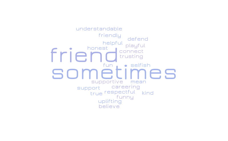World cloud of Friends – Word cloud – WordItOut