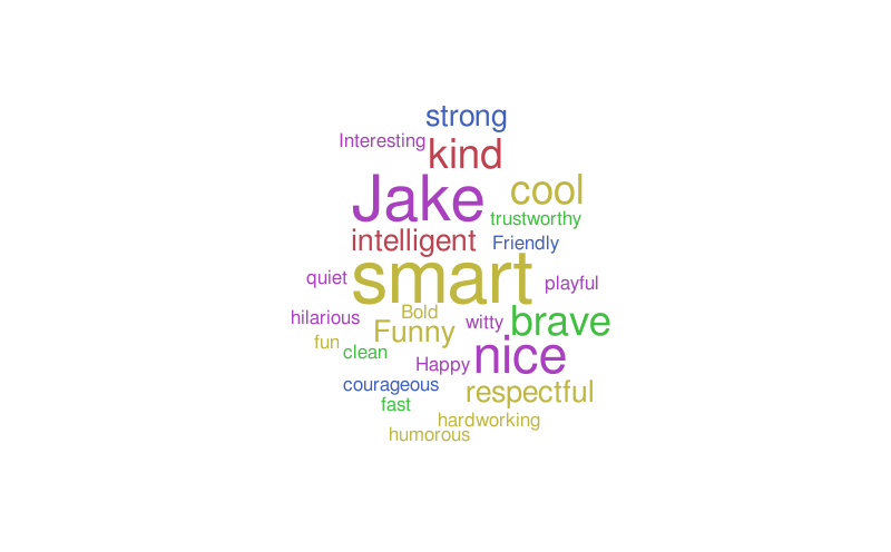 Jake – Word cloud – WordItOut