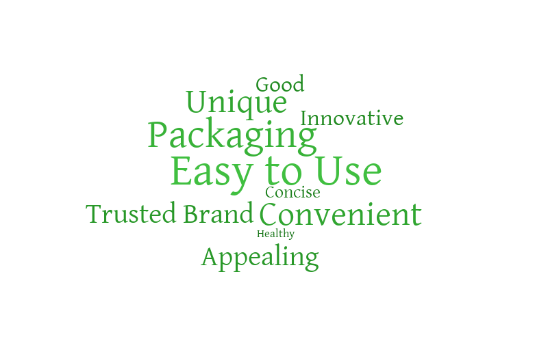 Untitled – Word cloud – WordItOut