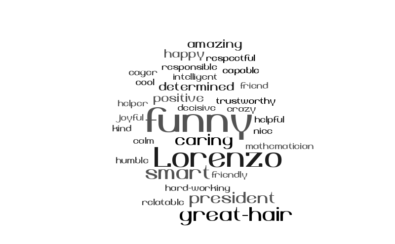 Lorenzo – Word cloud – WordItOut