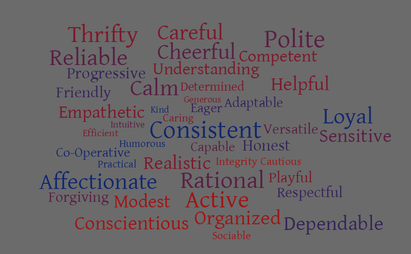 My Personal Portfolio – Word cloud – WordItOut