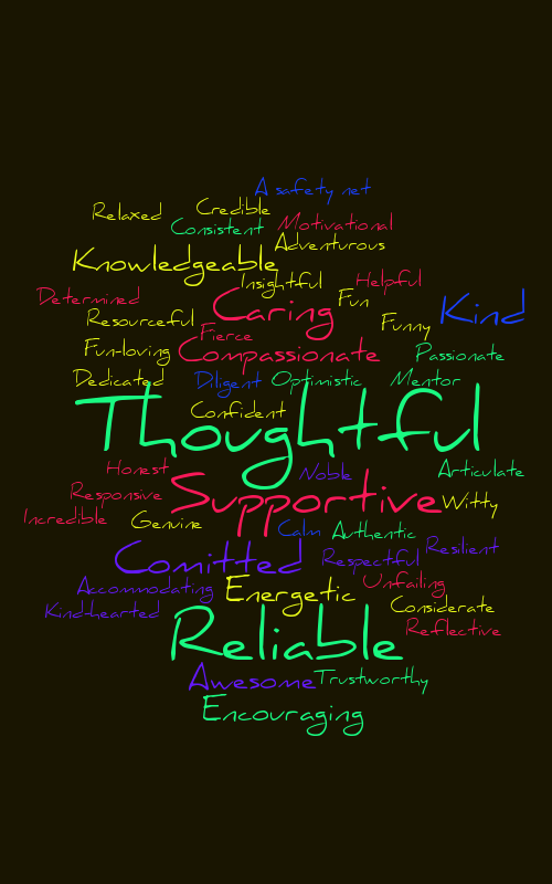 prath 3 – Word cloud – WordItOut