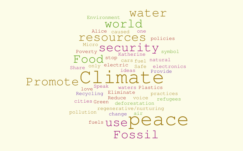 Sustainable Planet - With in World – Word cloud – WordItOut