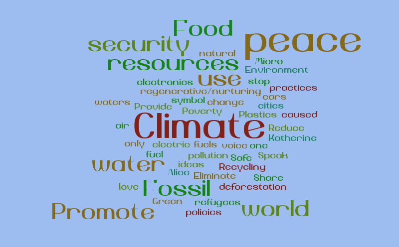 Sustainable Planet - With in World – Word cloud – WordItOut