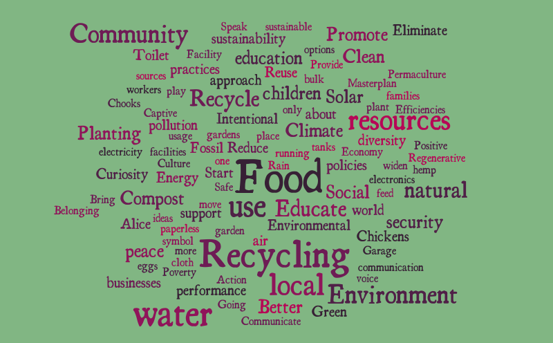 Sustainable Planet - Whole – Word cloud – WordItOut