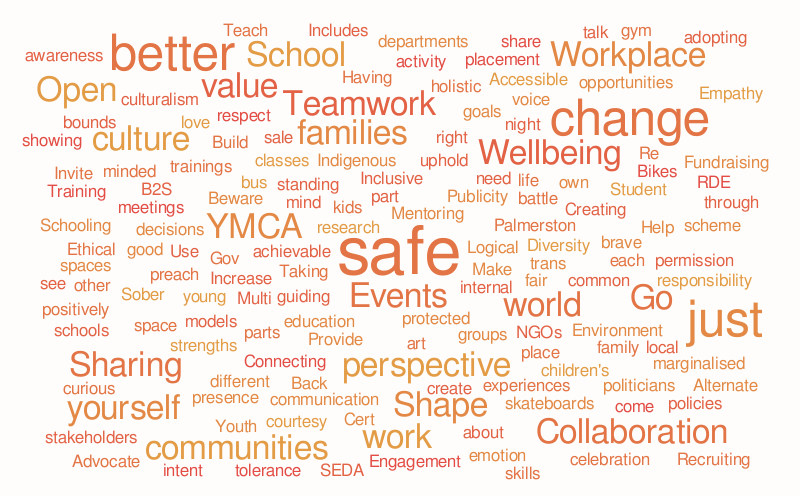 Just World- The Whole – Word cloud – WordItOut
