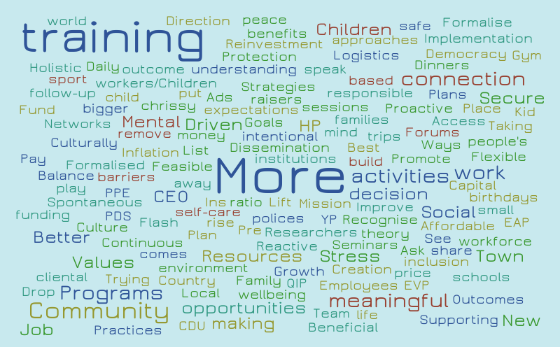 Meaningful Work- The whole – Word cloud – WordItOut