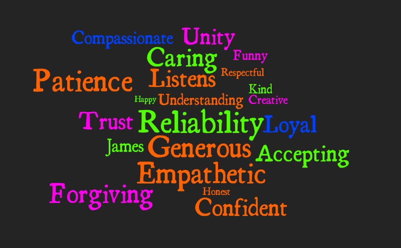 Untitled – Word cloud – WordItOut