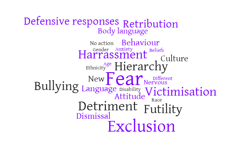 barrier4 – Word cloud – WordItOut